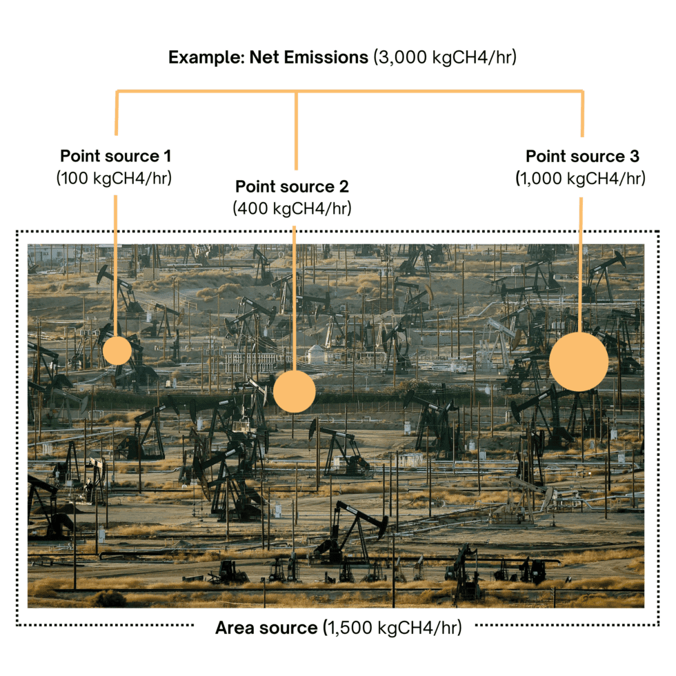 Methane Point Sources — What They Are and Why They Matter