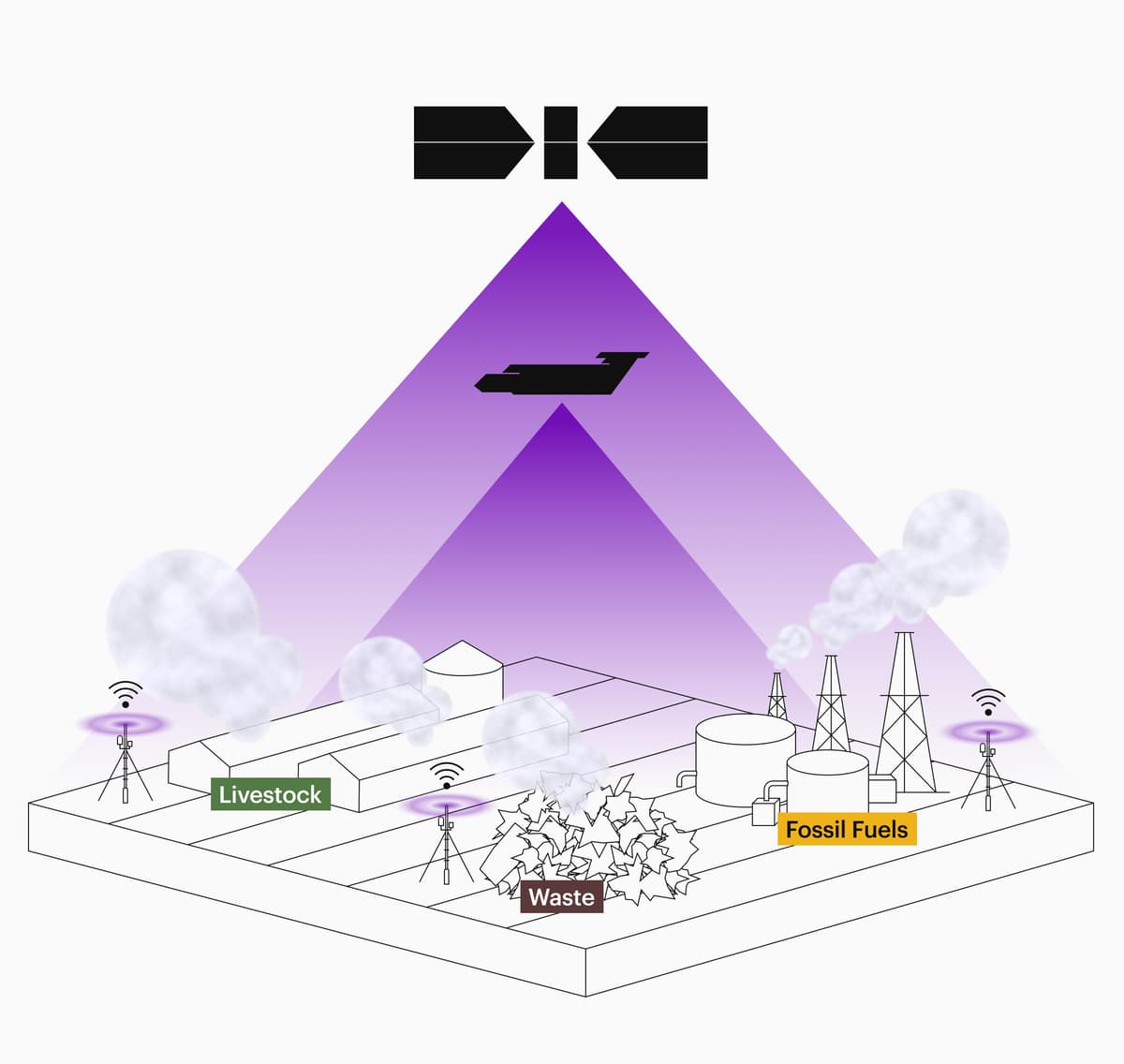 Carbon Mapper - Work